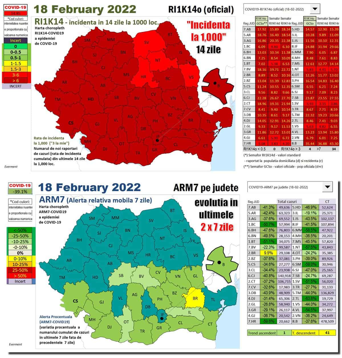Octavian Jurma: Uitați de bazaconile cu „s-a terminat pandemia”, sunt ...